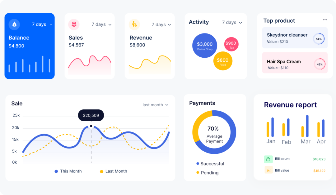 Why Salon Business Management Needs Salon Software in 2023